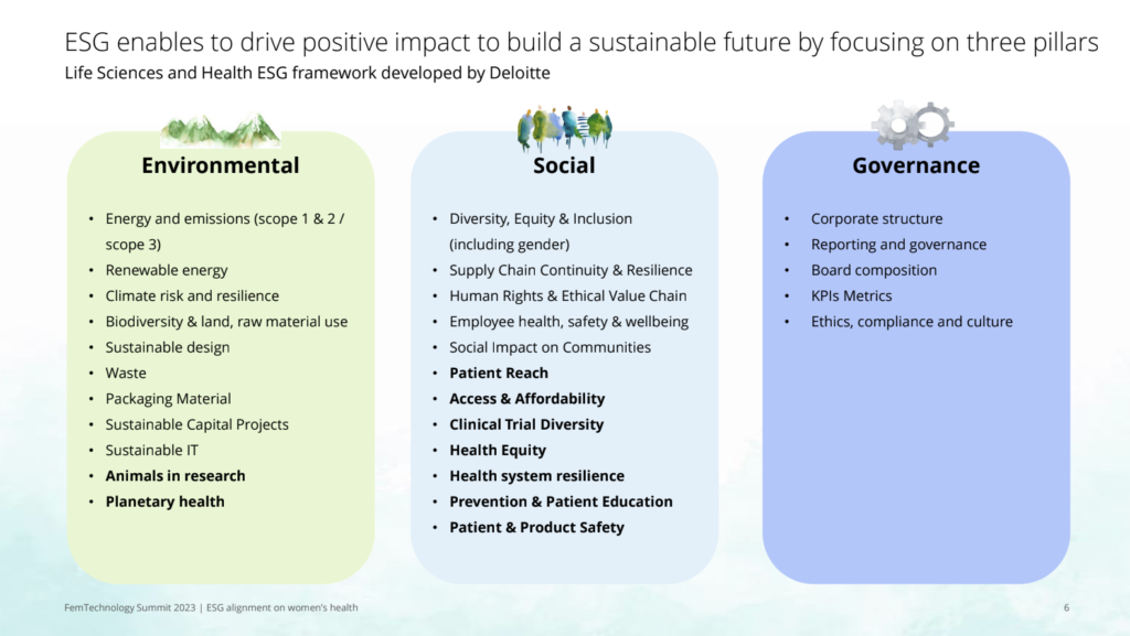 ESG Alignment for Women's Health - FemTechnology Summit 2023